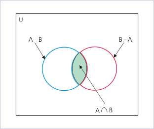 Interpretation of complement By OpenStax (Page 2/2) | Jobilize