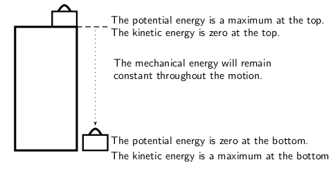 Energy graphs, Gravity and mechanical energy, By OpenStax (Page 9/9 ...