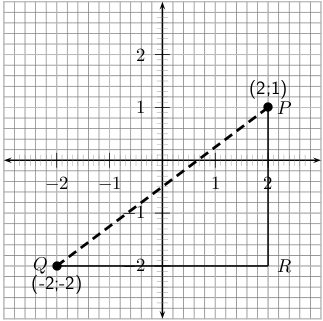 Analytical geometry By OpenStax | Jobilize