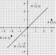 7.3 Transformations, Geometry, By OpenStax (Page 3/3) | Jobilize