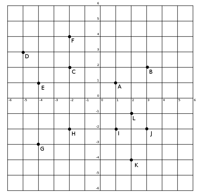 7.3 Transformations, Geometry, By OpenStax (Page 3/3) | Jobilize