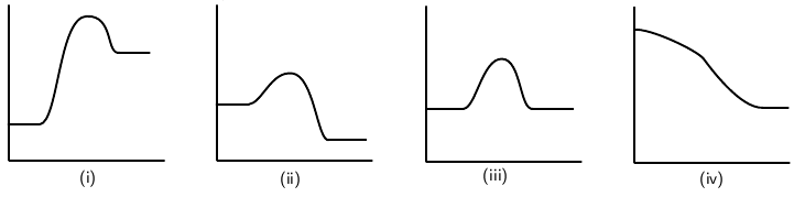 Activation Energy And The Activated Complex By Openstax Page 4 5 Jobilize