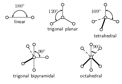 1.5 Shapes of molecules, Atomic combinations, By OpenStax | Jobilize