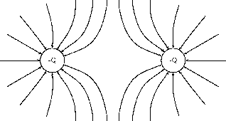 Strength of an electric field By OpenStax (Page 3/3) | Jobilize