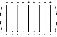 Field map for oppositely charged parallel plates By OpenStax (Page 3/3 ...