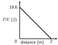 Energy graphs, Mechanical energy, By OpenStax | Jobilize