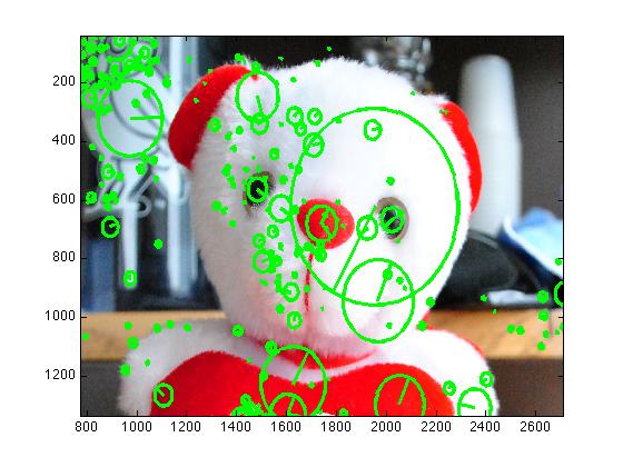 Feature Extraction Sift Alogrithm Feature Extraction By Openstax Jobilize