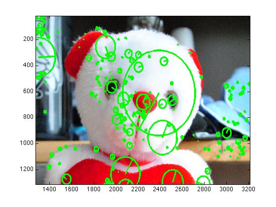 Feature extraction, Sift alogrithm feature extraction, By OpenStax | Jobilize