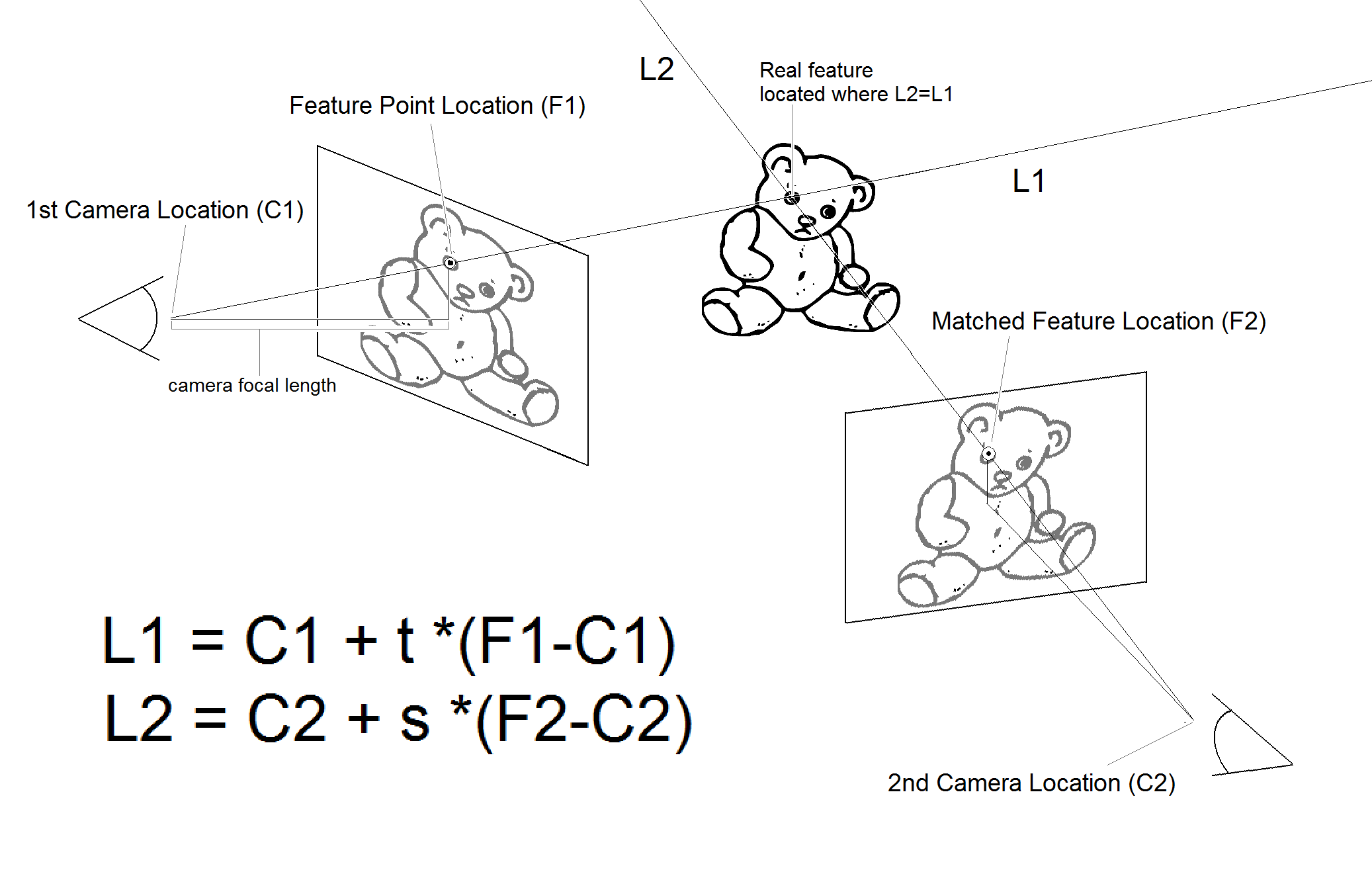 0.4 Triangulation, Stereo depth map construction, By OpenStax | Jobilize