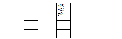 Block i/o, Single sample and block i/o, By OpenStax | Jobilize