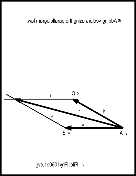 Figures, Phy1060: motion -- displacement and vectors, By OpenStax | Jobilize