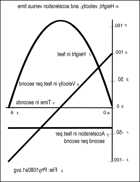 Table of contents, Phy1080: motion -- variable velocity, By OpenStax | Jobilize