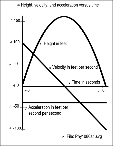 General, Phy1080: motion -- variable velocity and, By OpenStax | Jobilize