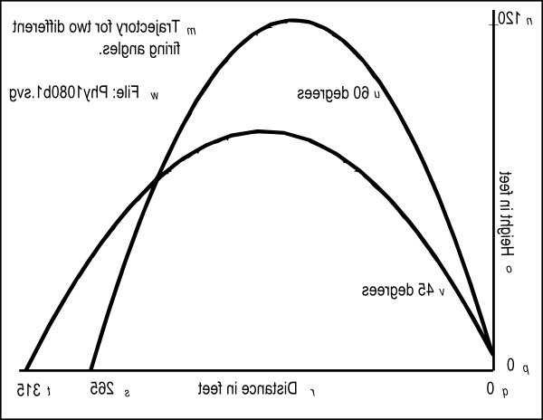 Creation of tactile graphics By OpenStax (Page 4/19) | Jobilize