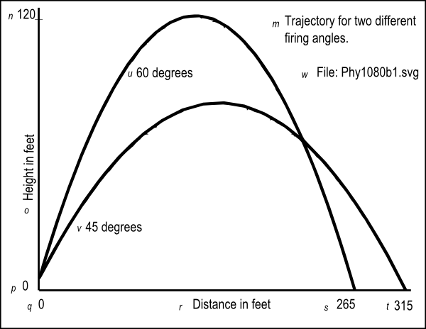 Other useful equations, Phy1080: motion -- variable velocity, By OpenStax (Page 17/19) | Jobilize