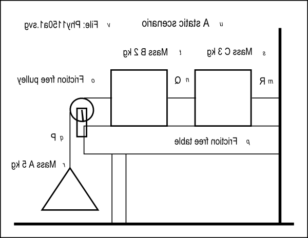 Viewing tip, Phy1150: force and motion -- units of force, By OpenStax | Jobilize