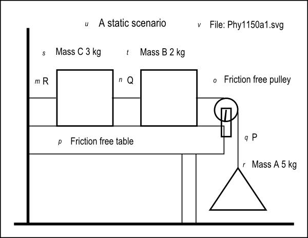 gram-force, Phy1150: force and motion -- units of force, By OpenStax (Page 5/9) | Jobilize