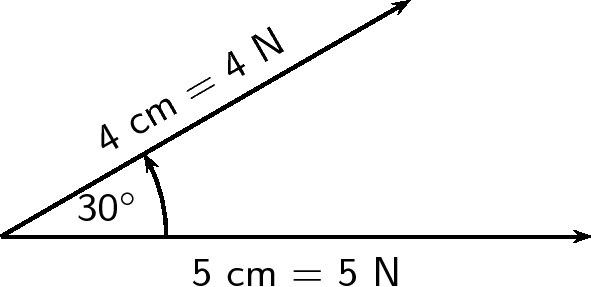 The Head To Tail Method Vectors By Openstax Page 410 Jobilize