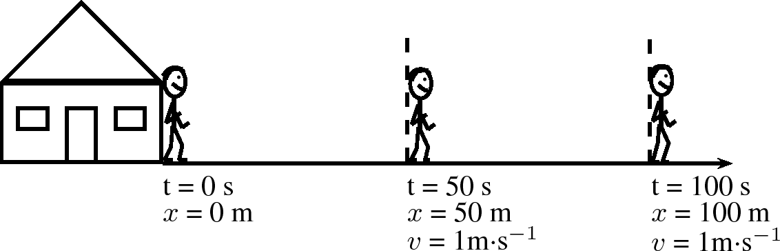 Motion at constant velocity By OpenStax (Page 9/16) | Jobilize