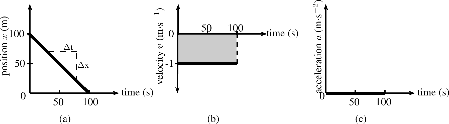 Motion at constant velocity By OpenStax (Page 9/16) | Jobilize