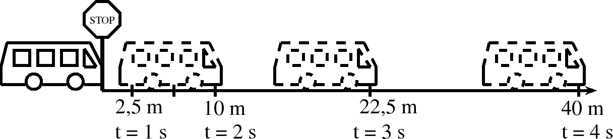 Summary, Motion in one dimension, By OpenStax (Page 16/16) | Jobilize