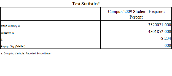 Spss Statistical Output Writing Up Nonparametric Anova By Openstax Jobilize