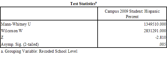 Writing Up Your Nonparametric One Way Anova By Openstax Jobilize