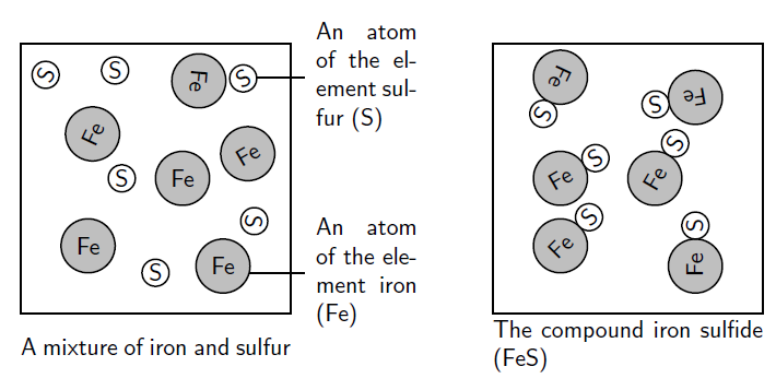 Compounds, Classification of matter, By OpenStax | Jobilize