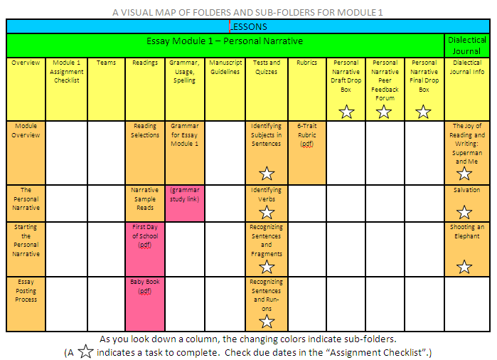 1.1 English 101 - folder map By OpenStax | Jobilize