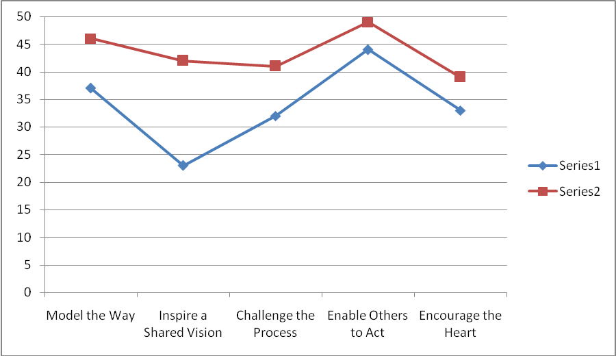 Lessons learned, 3. a paradigm shift in preparing, By OpenStax (Page 9/9) | Jobilize