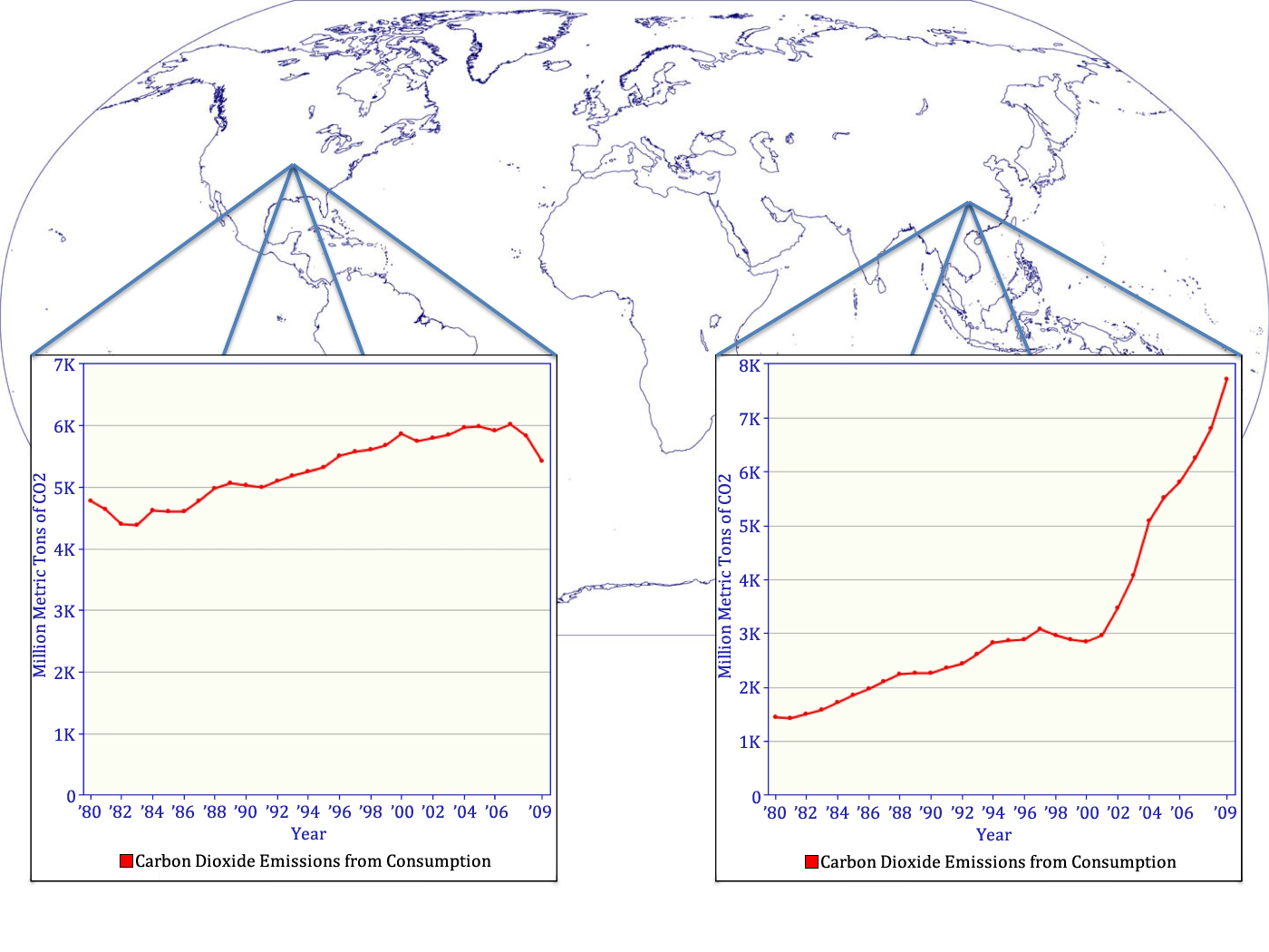 Review questions, Climate projections, By OpenStax (Page 3/8) | Jobilize