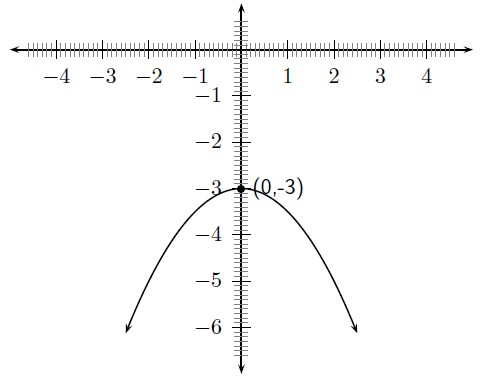 Simmetrie-asse, Die parabool, By OpenStax (Page 2/2) | Jobilize