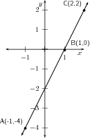 Ondersoek: gemiddelde gradiënt - reguitlynfunksie By OpenStax | Jobilize