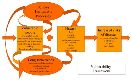 Example 2, 2. vulnerability and risk assessments, By OpenStax | Jobilize