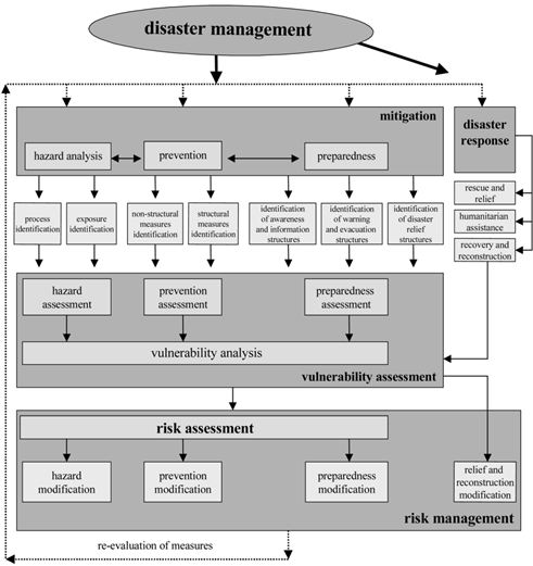 Example 2, 2. vulnerability and risk assessments, By OpenStax | Jobilize