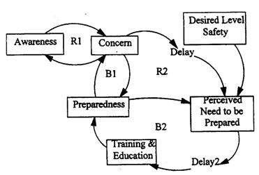 Example 1, 5. disaster planning, By OpenStax | Jobilize
