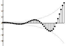 Complex exponentials, Discrete time complex exponential, By OpenStax | Jobilize