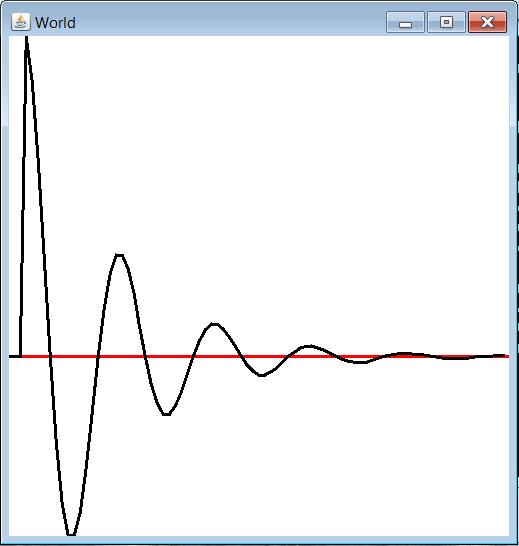 Determine the frequency to represent a y-value of zero By OpenStax (Page 12/16) | Jobilize
