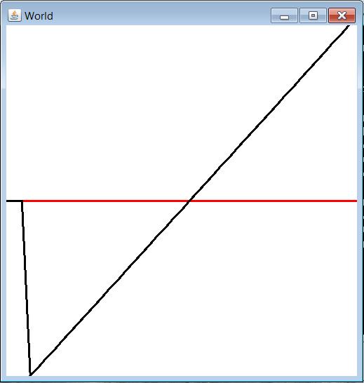A template for evaluating functions By OpenStax (Page 3/16) | Jobilize