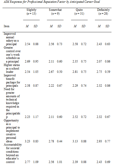 Appendix 3, Beach, g., & Keiser, k. (october 2011). to be, By OpenStax (Page 10/10) | Jobilize