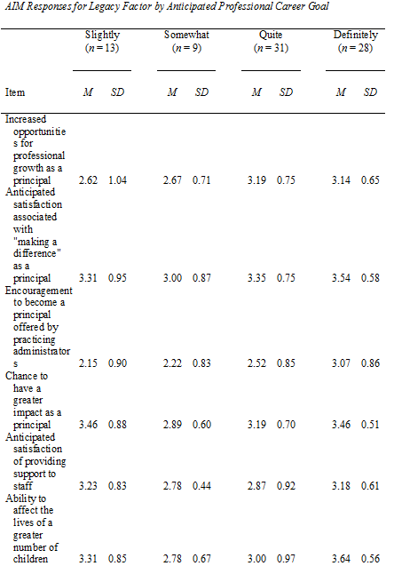Validity and reliability By OpenStax (Page 5/10) | Jobilize