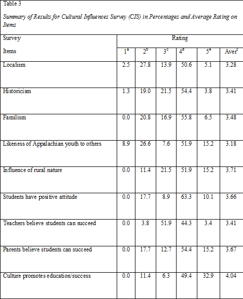 References, Watts, l., kolsun, c., cline, v., & Williams, By OpenStax (Page 11/11) | Jobilize