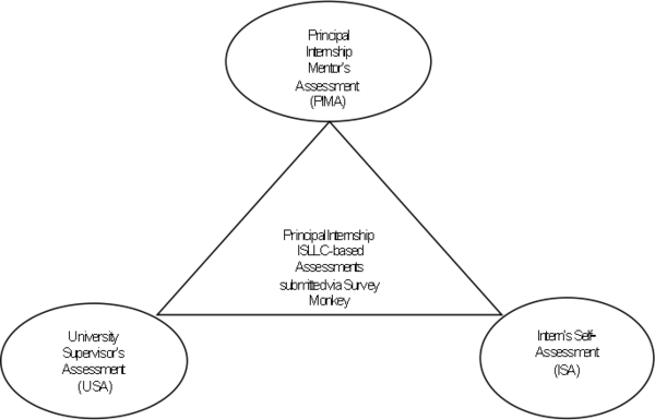 Rationale and significance of the study By OpenStax | Jobilize