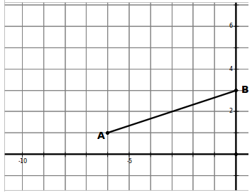 8.3 Summary & Exercises, Analytical geometry, By OpenStax | Jobilize