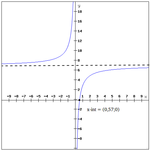 Asymptotes Hyperbolic Functions By Openstax Jobilize