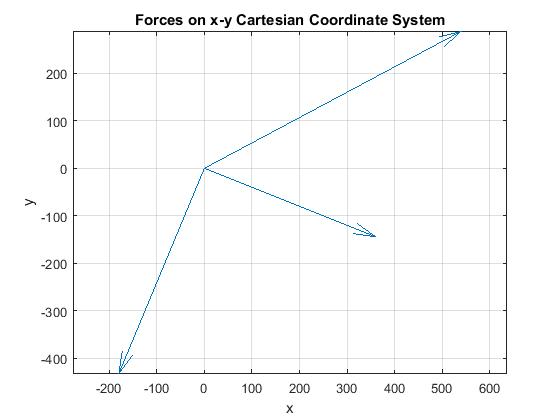 Three Dimensional Plots Plotting In Matlab By Openstax Page 22 Jobilize