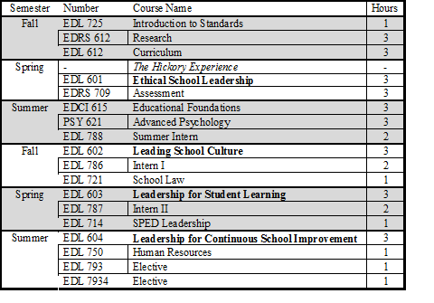 Characters, The rise and fall of camelot: designing,, By OpenStax (Page 4/16) | Jobilize
