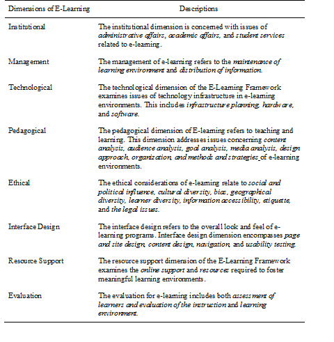 Conclusions and recommendations By OpenStax (Page 9/9) | Jobilize