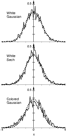 Types, Probability density estimation, By OpenStax | Jobilize