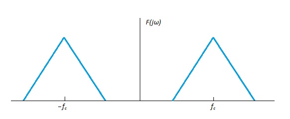 0.1 Quadrature amplitude modulation (qam) By OpenStax | Jobilize